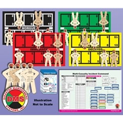 Incident Response - Penn Care, Inc.