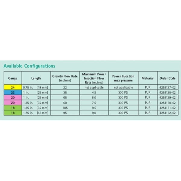 IV Catheter, Introcan Safety 3, B. Braun, Winged, - Penn Care, Inc.