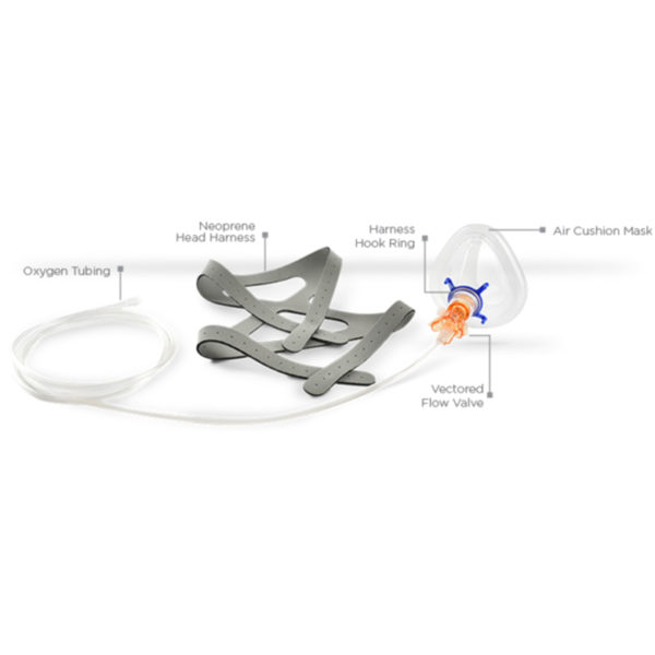 CPAP, O-Two Delivery System with Manometer, Mask - Penn Care, Inc.