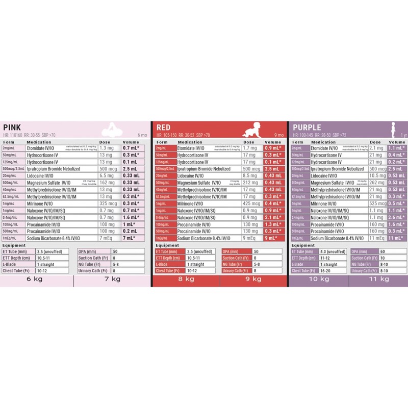 Pediatric Dosing Tape, Dose by Growth PALS Pediatric Emergency Tape ...