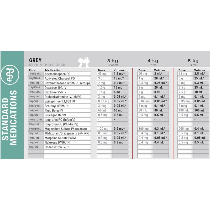 Pediatric Dosing Tape, Dose by Growth EMS Standard Pediatric Emergency ...