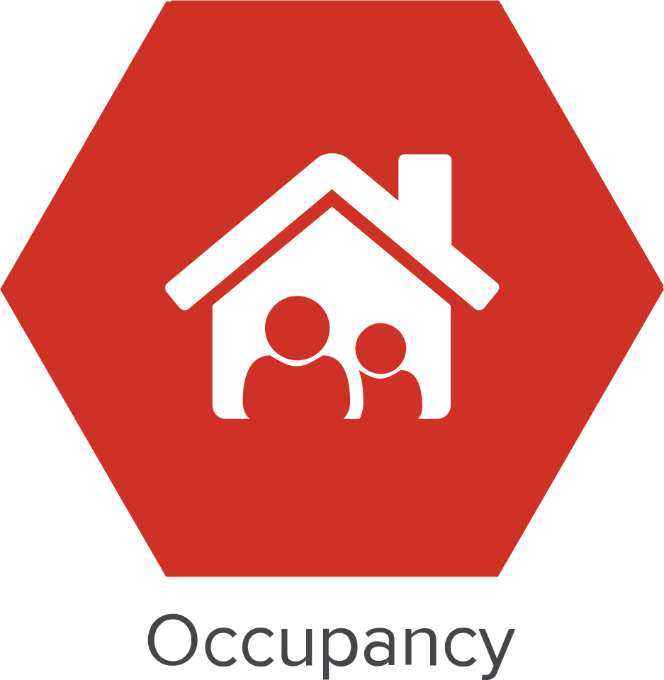Occupancy - Penn Care, Inc.