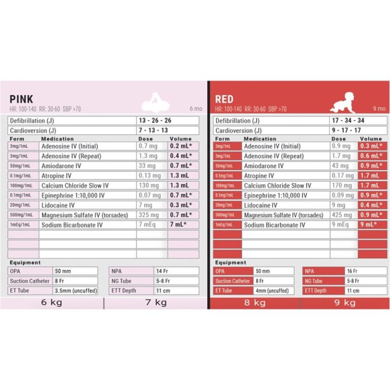 Pediatric Dosing Tape, Dose by Growth EMS Standard Pediatric Emergency ...