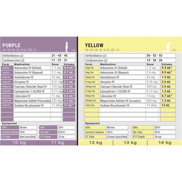 Pediatric Dosing Tape, Dose by Growth EMS Standard Pediatric Emergency ...