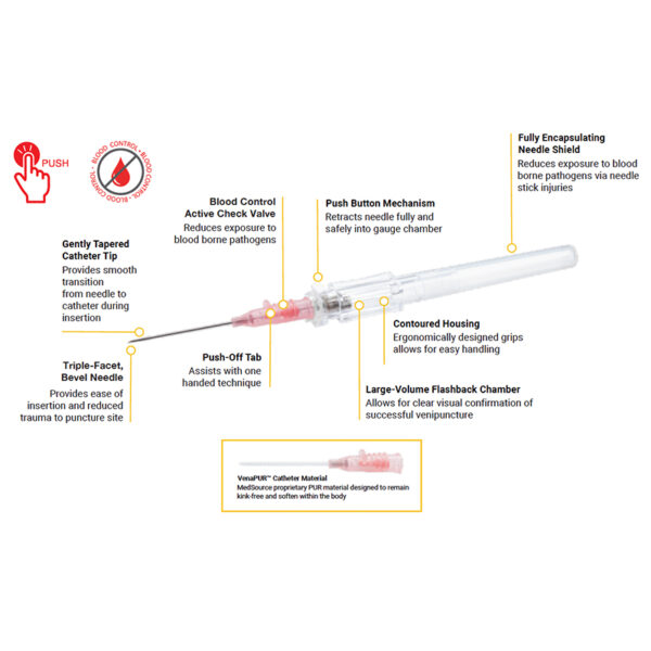 IV Catheter, TrueSafe Comfort Blood Control (BC), Push Button Safety ...