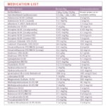 Pediatric Dosing Tape, Dose by Growth PALS Pediatric Emergency Tape ...