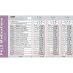 Pediatric Dosing Tape, Dose by Growth PALS Pediatric Emergency Tape ...