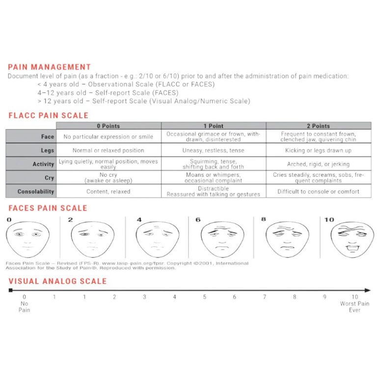 Pediatric Dosing Tape, Dose by Growth PALS Pediatric Emergency Tape ...